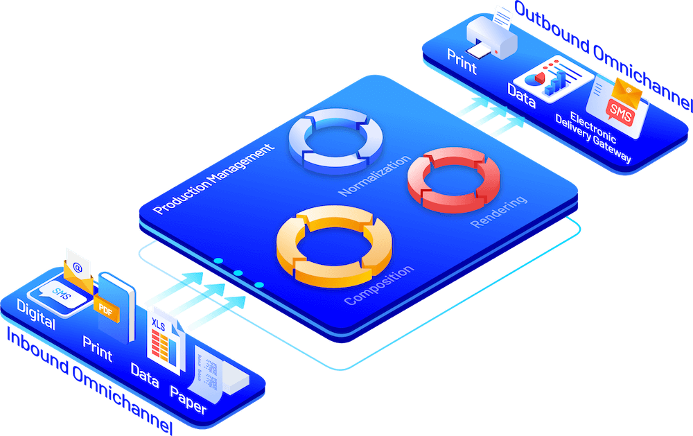 Designer Document Composition & Post Composition